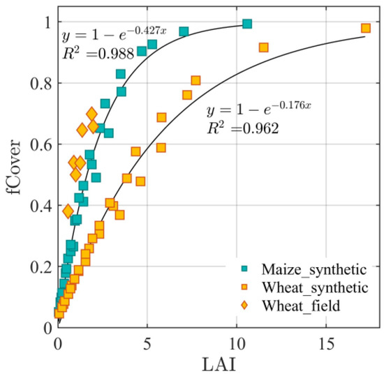 Evaluation of the SAIL Radiative Transfer Model for Simulating Canopy ...