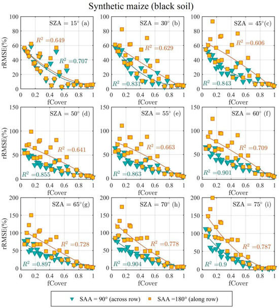 Remote Sensing | Free Full-Text | Evaluation of the SAIL Radiative ...