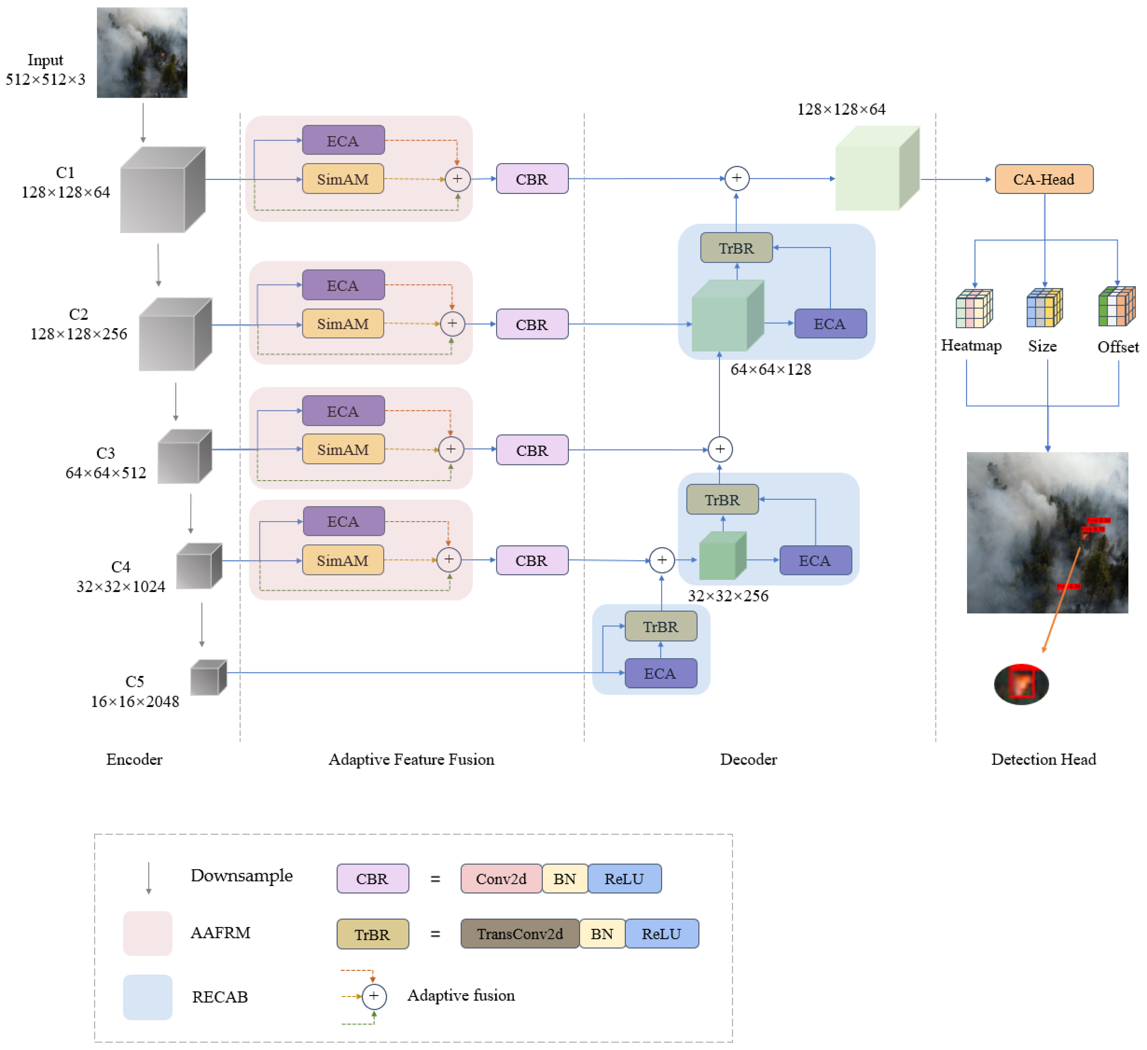 FuF-Det: An Early Forest Fire Detection Method under Fog
