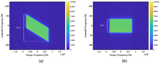 Deceptive Jamming Algorithm against Synthetic Aperture Radar in Large Squint Angle Mode Based on ...