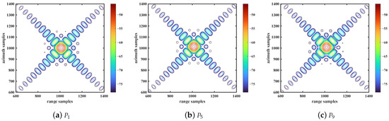Remote Sensing | Free Full-Text | Deceptive Jamming Algorithm against Synthetic Aperture Radar ...