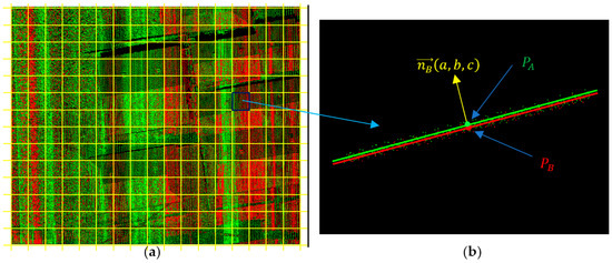 Airborne LiDAR Strip Adjustment Method Based on Point Clouds with Planar Neighborhoods