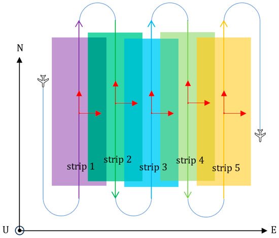 Airborne LiDAR Strip Adjustment Method Based on Point Clouds with ...