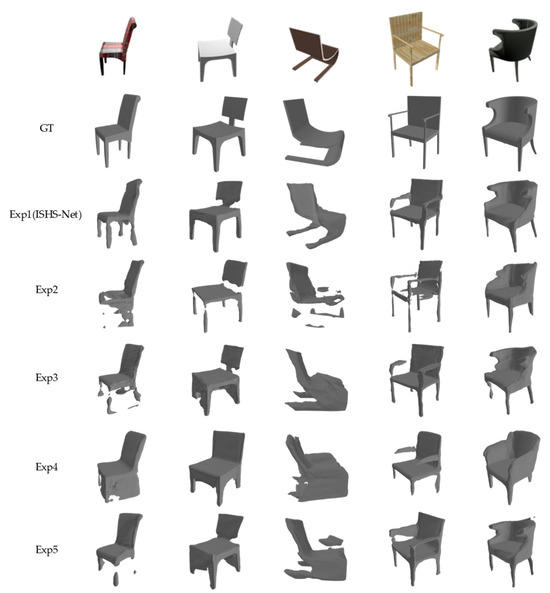 Remote Sensing | Free Full-Text | ISHS-Net: Single-View 3D Reconstruction by Fusing Features of ...