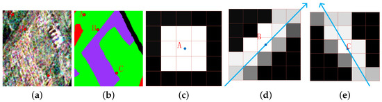 Polarimetric Synthetic Aperture Radar Image Classification Based on Double-Channel Convolution ...