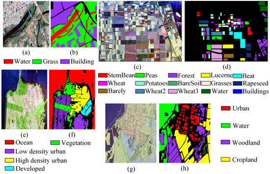Polarimetric Synthetic Aperture Radar Image Classification Based on Double-Channel Convolution ...
