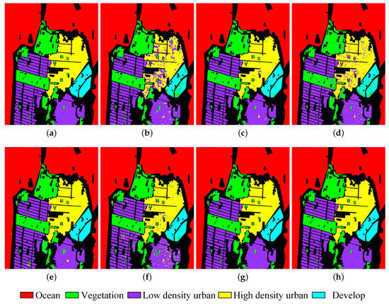 Polarimetric Synthetic Aperture Radar Image Classification Based on Double-Channel Convolution ...