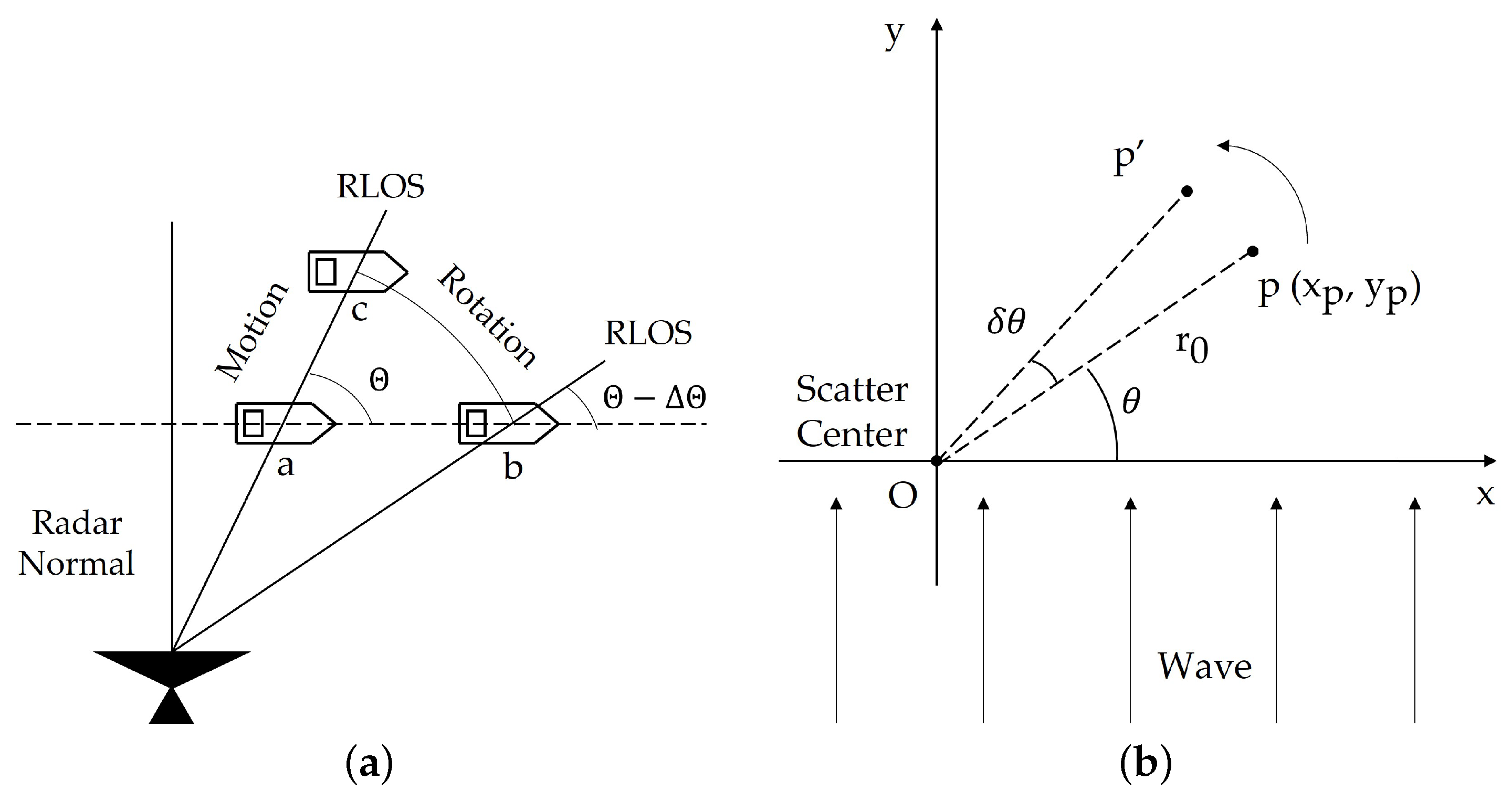 A Grid Based Gradient Descent Extended Target Clustering Method And Ship Target Inverse