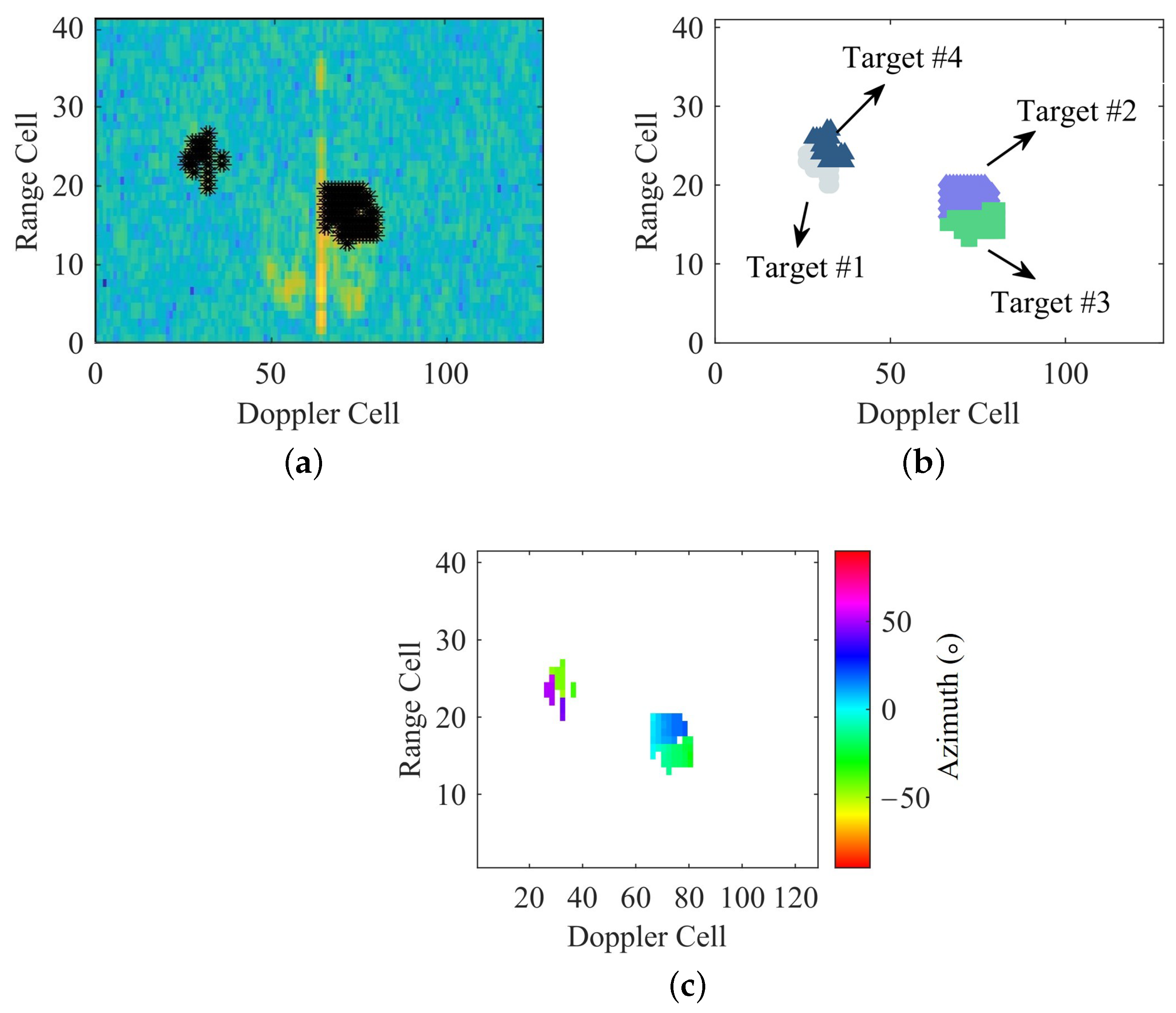 A Grid Based Gradient Descent Extended Target Clustering Method And Ship Target Inverse