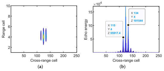 A Grid-Based Gradient Descent Extended Target Clustering Method and ...