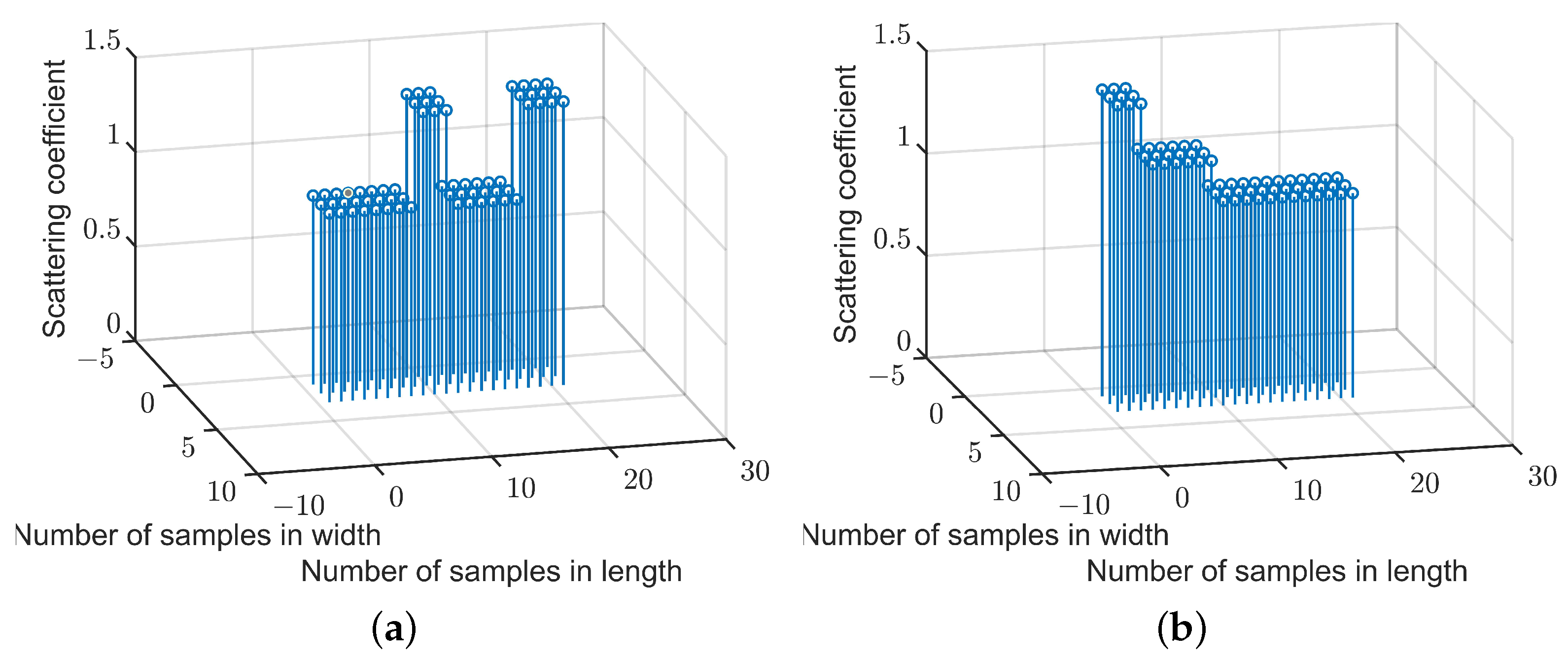 A Grid Based Gradient Descent Extended Target Clustering Method And Ship Target Inverse