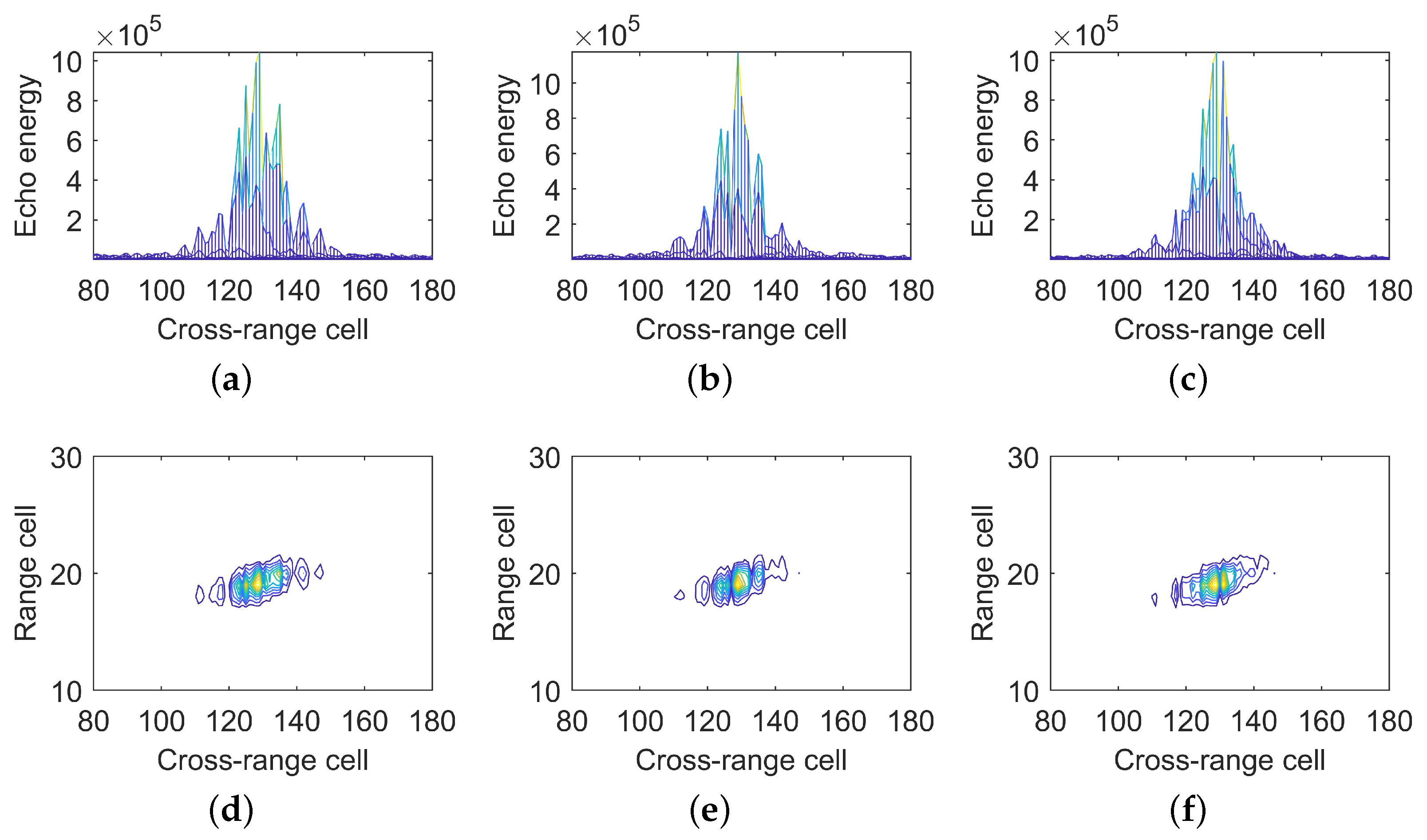A Grid Based Gradient Descent Extended Target Clustering Method And Ship Target Inverse