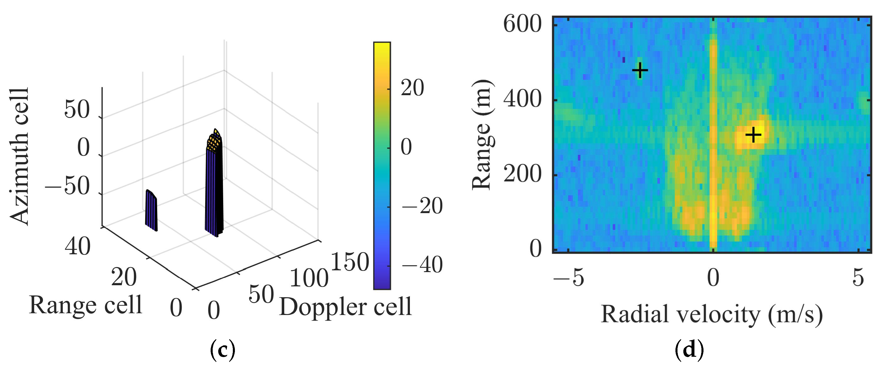 A Grid Based Gradient Descent Extended Target Clustering Method And Ship Target Inverse