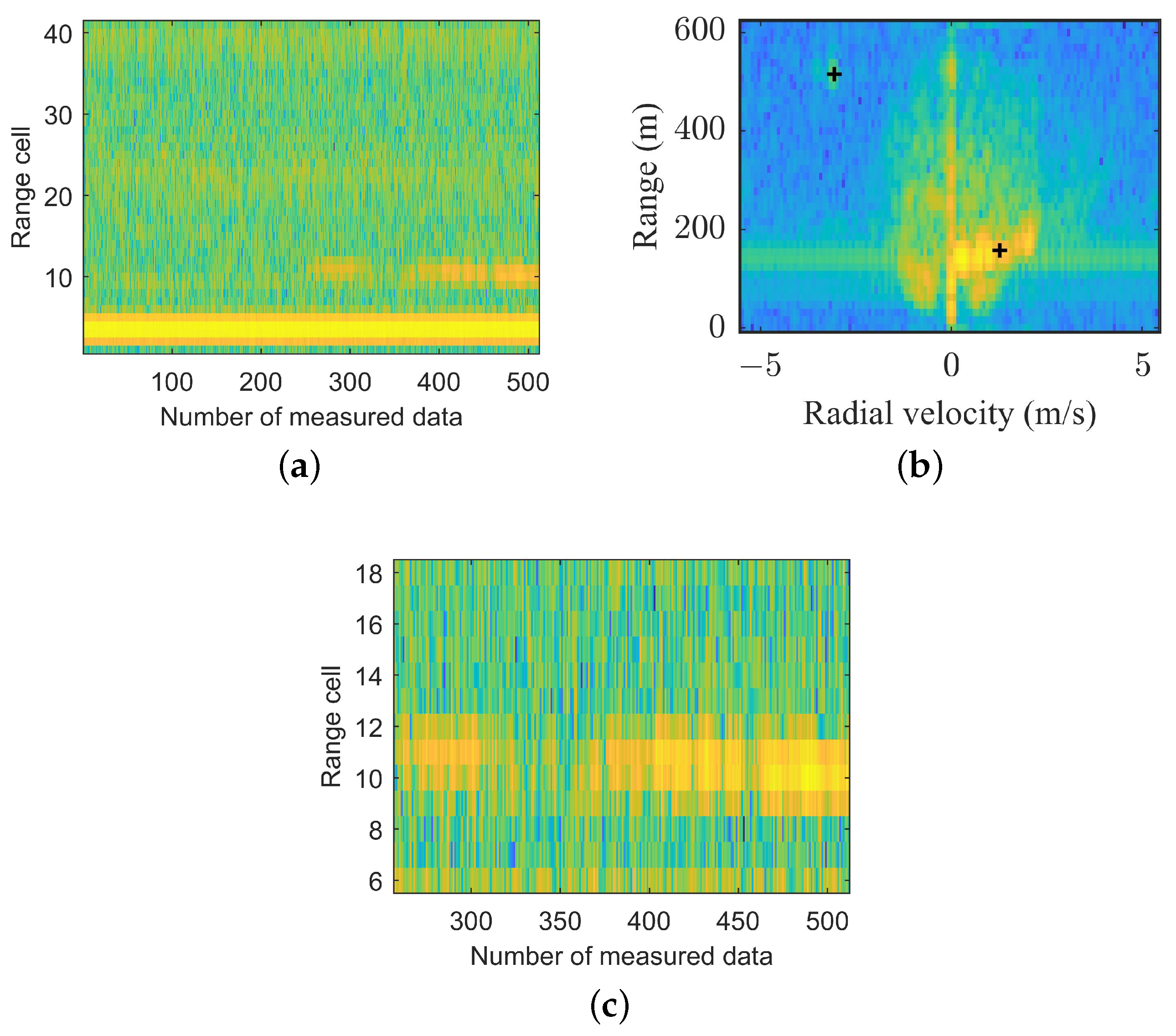 A Grid-Based Gradient Descent Extended Target Clustering Method and Ship Target Inverse ...