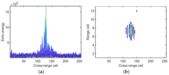 A Grid-Based Gradient Descent Extended Target Clustering Method and ...