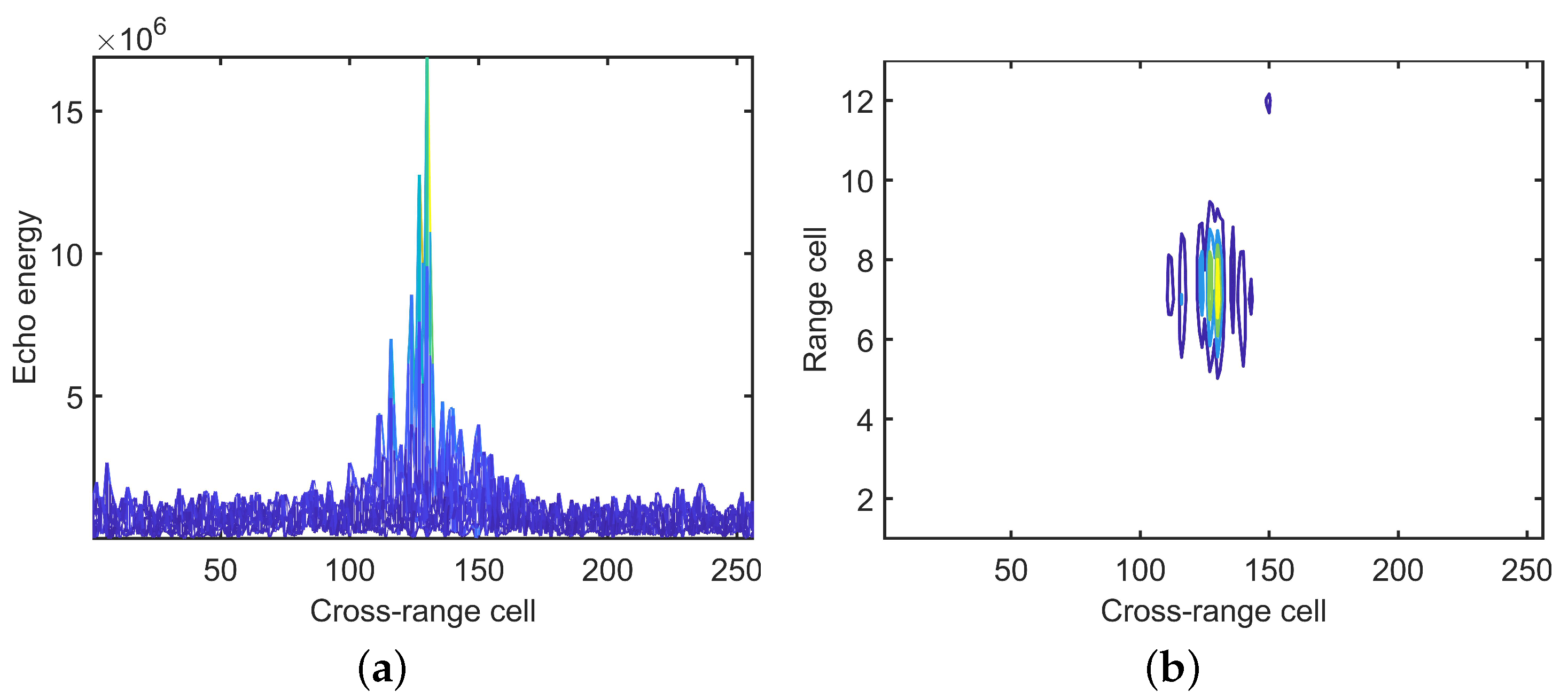 A Grid Based Gradient Descent Extended Target Clustering Method And Ship Target Inverse