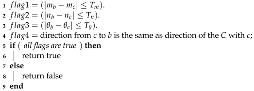 A Grid-Based Gradient Descent Extended Target Clustering Method and Ship Target Inverse ...