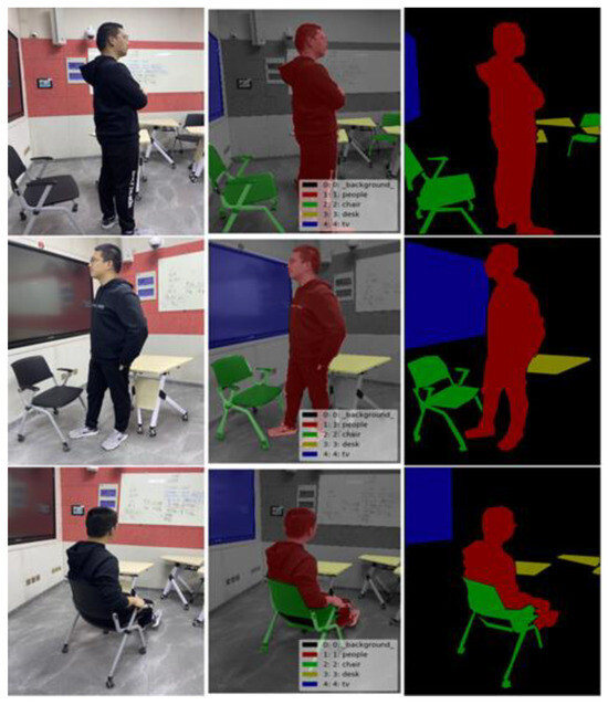 A Semantics Guided Visual Simultaneous Localization And Mapping With U Net For Complex Dynamic