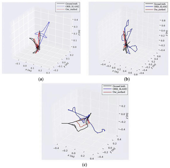 Remote Sensing Free Full Text A Semantics Guided Visual Simultaneous Localization And