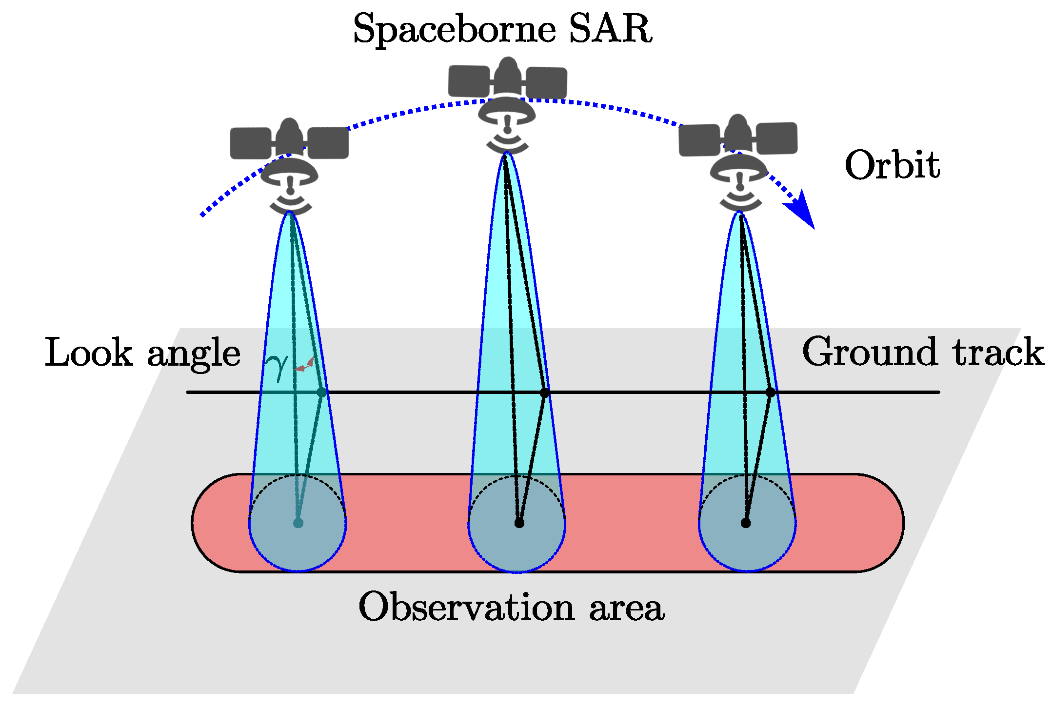 Estimating the Observation Area of a Stripmap SAR via an ISAR Image Sequence