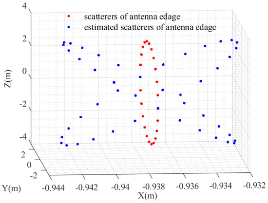Remote Sensing | Free Full-Text | Estimating the Observation Area of a ...