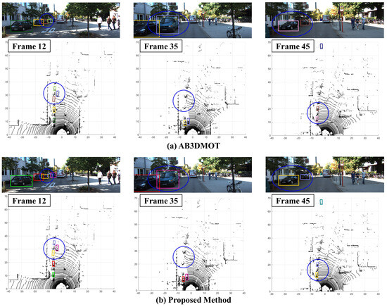 3D LiDAR Multi-Object Tracking with Short-Term and Long-Term Multi-Level Associations