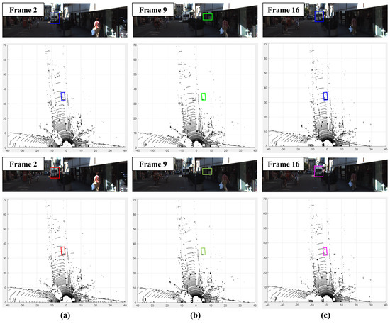 3D LiDAR Multi-Object Tracking with Short-Term and Long-Term Multi ...