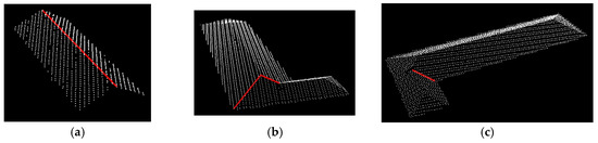 Remote Sensing | Free Full-Text | Extraction of Roof Feature Lines ...