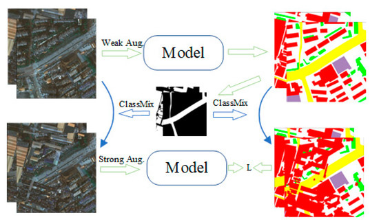 Learning to Adapt Adversarial Perturbation Consistency for Domain Adaptive Semantic Segmentation ...