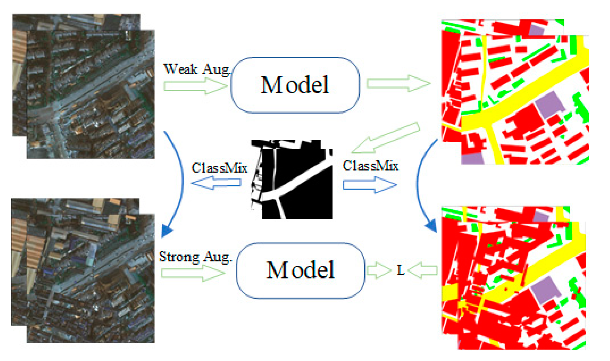 Learning to Adapt Adversarial Perturbation Consistency for Domain Adaptive Semantic Segmentation ...