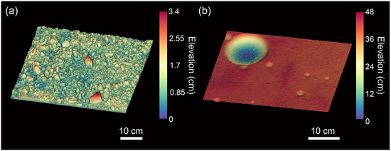 Optimizing Image Compression Ratio for Generating Highly Accurate Local Digital Terrain Models ...