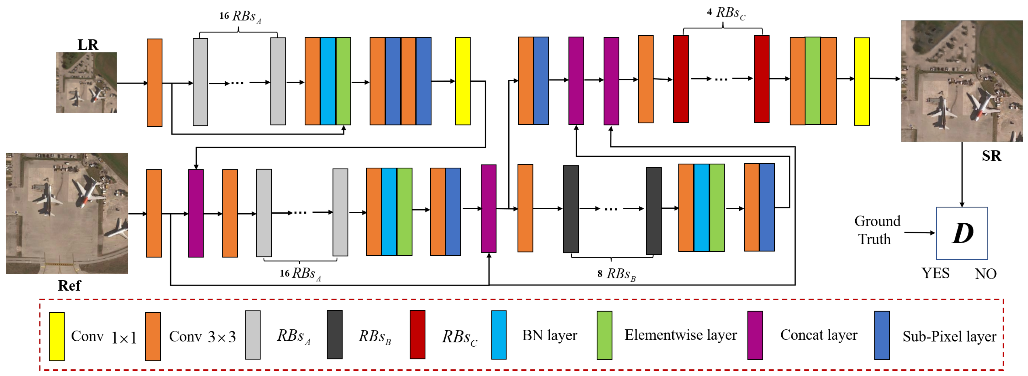 Remote Sensing Image Super-Resolution via Multi-Scale Texture Transfer Network