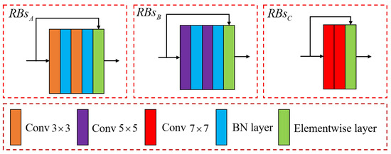 Remote Sensing Image Super-Resolution via Multi-Scale Texture Transfer ...