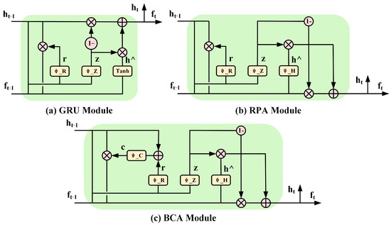 Remote Sensing | Free Full-Text | A Partial Point Cloud Completion ...