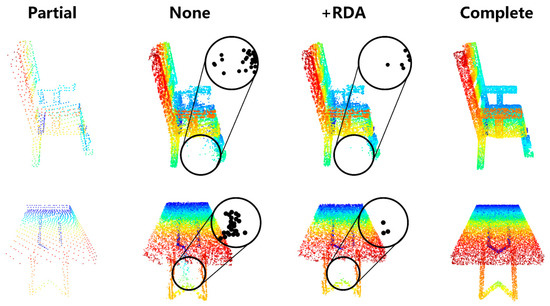 Remote Sensing | Free Full-Text | A Partial Point Cloud Completion ...