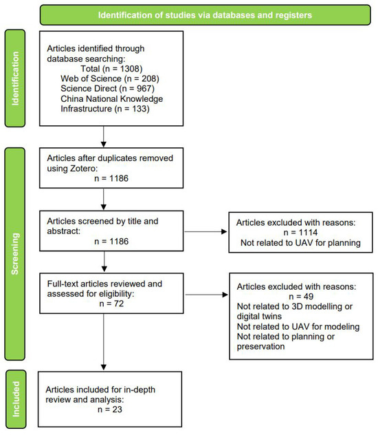 Remote Sensing | Free Full-Text | UAVs and 3D City Modeling to Aid ...