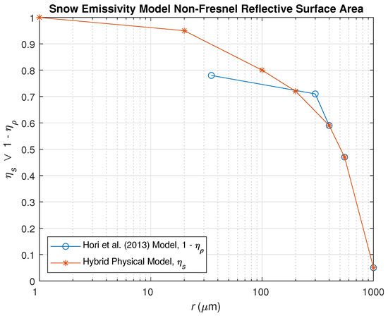 Physically Based Thermal Infrared Snow/Ice Surface Emissivity for Fast ...