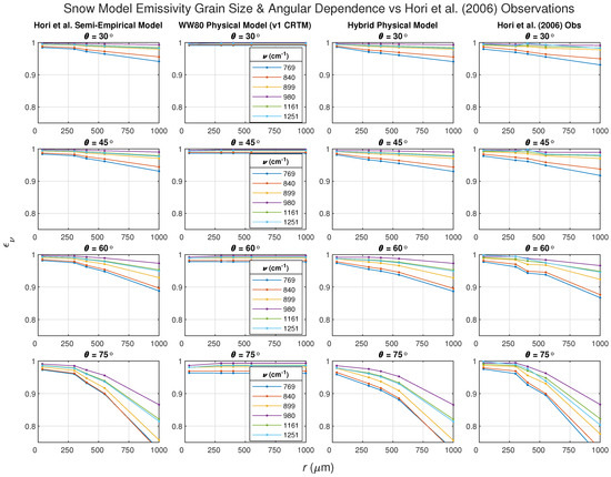 Physically Based Thermal Infrared Snow/Ice Surface Emissivity for Fast ...