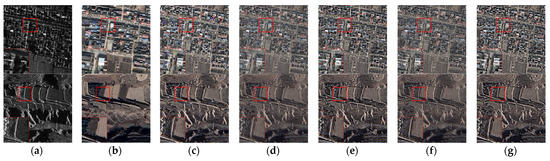 Remote Sensing | Free Full-Text | Comparative Analysis of Pixel-Level Fusion Algorithms and a ...