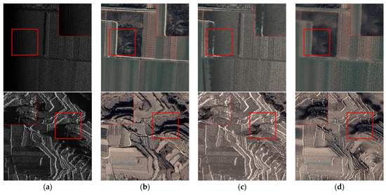 Remote Sensing | Free Full-Text | Comparative Analysis of Pixel-Level Fusion Algorithms and a ...