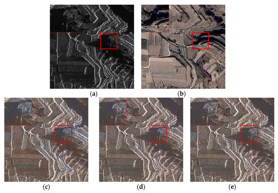 Remote Sensing | Free Full-Text | Comparative Analysis of Pixel-Level Fusion Algorithms and a ...