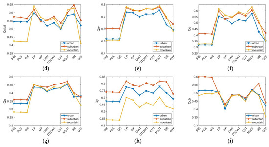 Remote Sensing | Free Full-Text | Comparative Analysis of Pixel-Level Fusion Algorithms and a ...