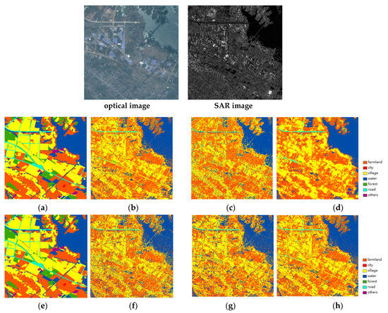 Remote Sensing Free Full Text Comparative Analysis Of Pixel Level Fusion Algorithms And A