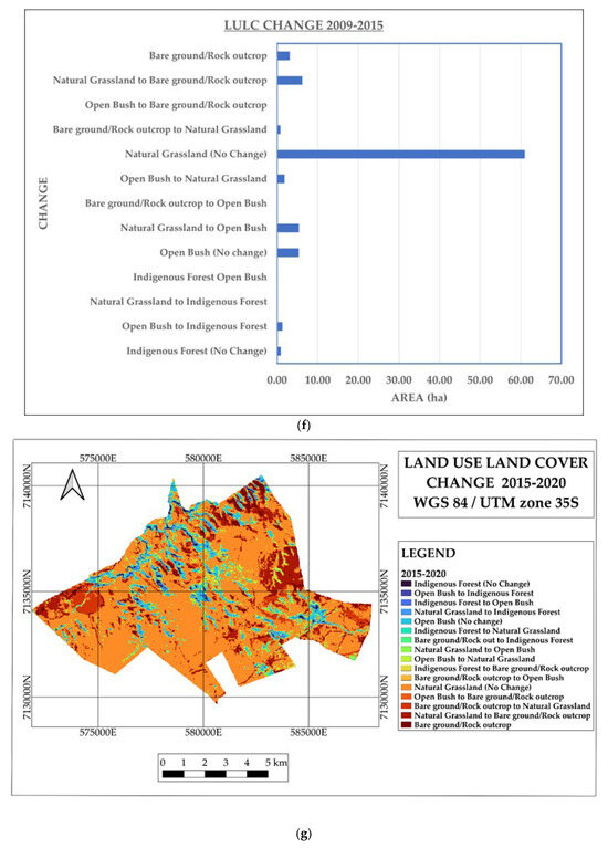 Remote Sensing | Free Full-Text | Land Cover and Landscape Structural ...