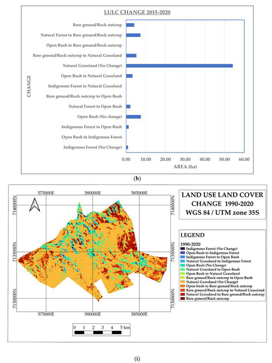 Remote Sensing | Free Full-Text | Land Cover and Landscape Structural ...