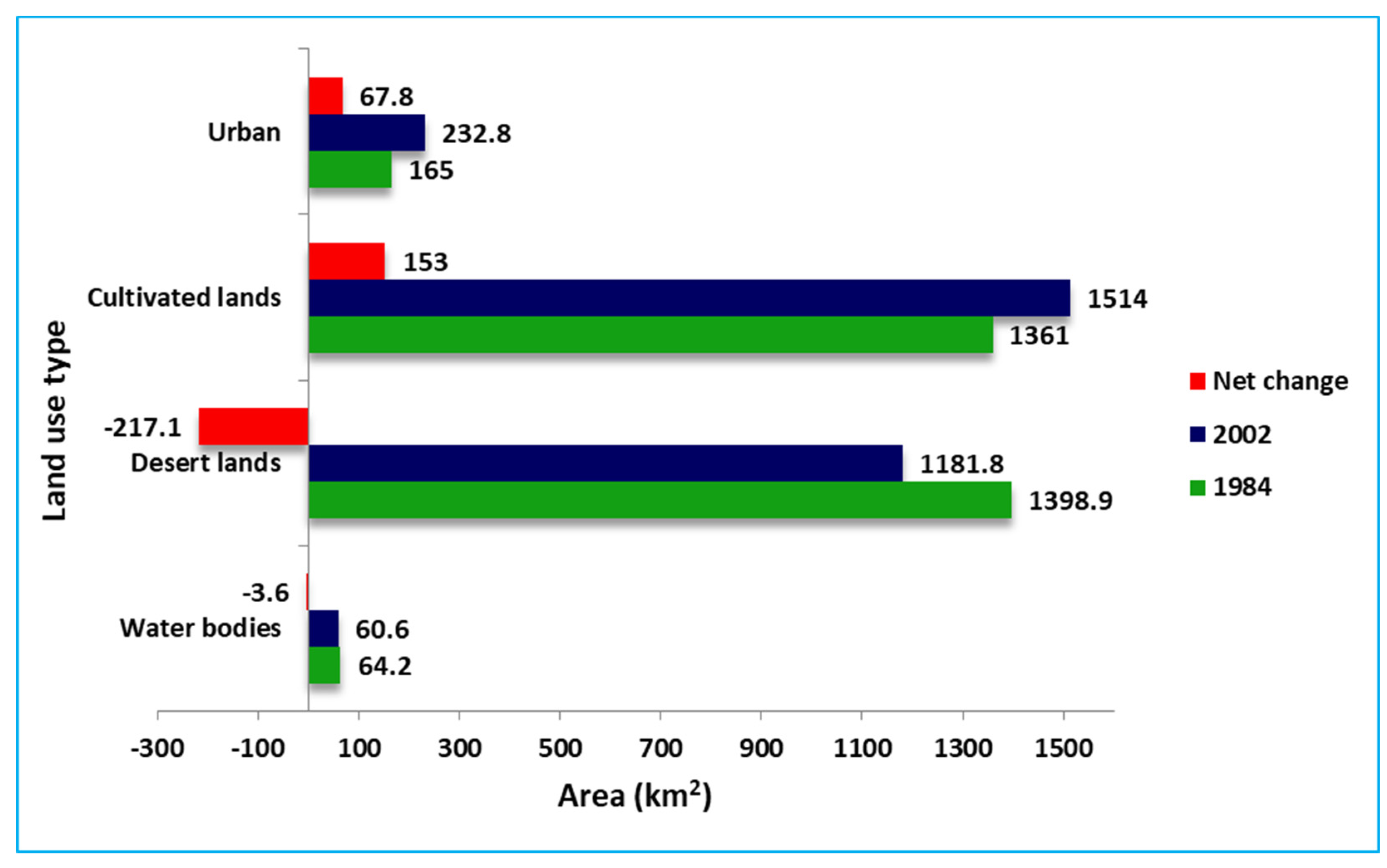 Remote Sensing | Free Full-Text | Detecting, Analyzing, and Predicting ...