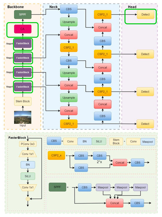 Efficient Detection of Forest Fire Smoke in UAV Aerial Imagery Based on ...
