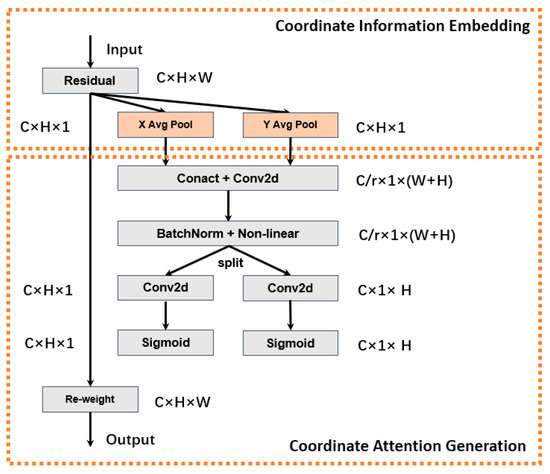 Efficient Detection of Forest Fire Smoke in UAV Aerial Imagery Based on ...