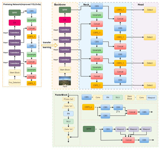 Efficient Detection of Forest Fire Smoke in UAV Aerial Imagery Based on ...
