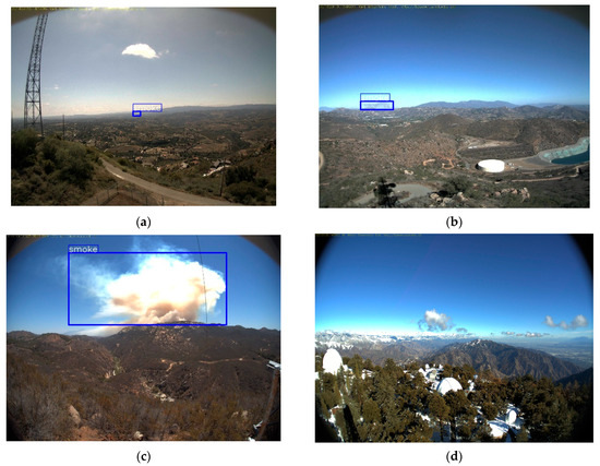 Efficient Detection of Forest Fire Smoke in UAV Aerial Imagery Based on ...
